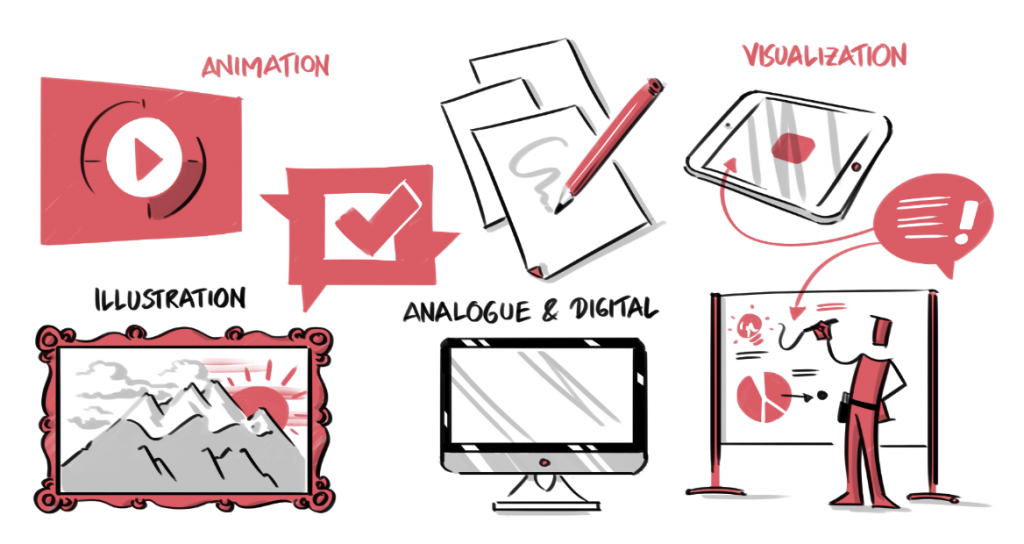 Workvisual Institute – Helping you to create clarity with visual tools
