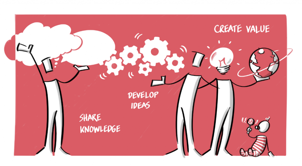 Workvisual Institute – Helping you to create clarity with visual tools